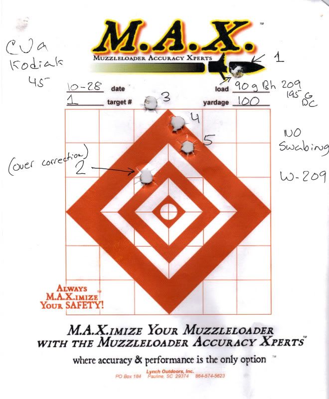 CVA Kodiak 45 Range Report | Modern Muzzleloader Muzzleloading Forum