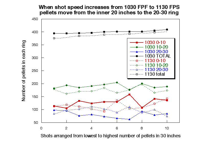 Velocity and Pattern Density | Shotgun Forum