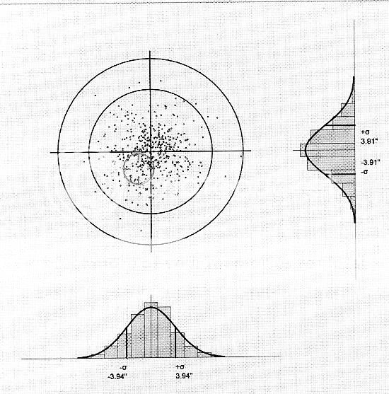 Brain, Beretta, Muller and other open chokes tested. (Winston ...
