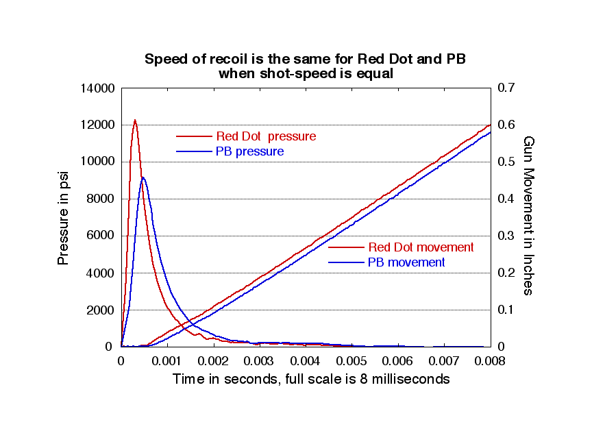 Perceived Recoil | Page 3 | Trapshooters Forum