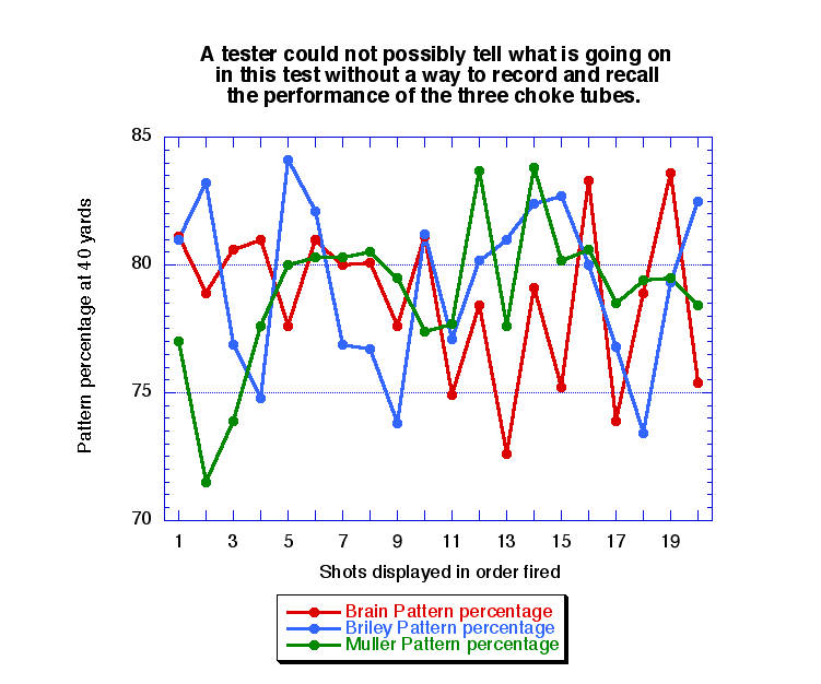 Briley Spectrum choke tubes... | Trapshooters Forum