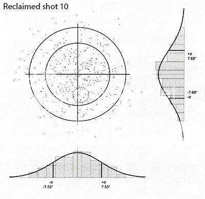 Lead Miner's reclaimed shot put to the test. (Winston) | Page 4 ...