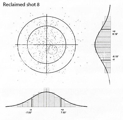Lead Miner's reclaimed shot put to the test. (Winston) | Page 4 ...