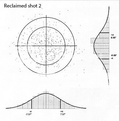 Lead Miner's reclaimed shot put to the test. (Winston) | Page 4 ...
