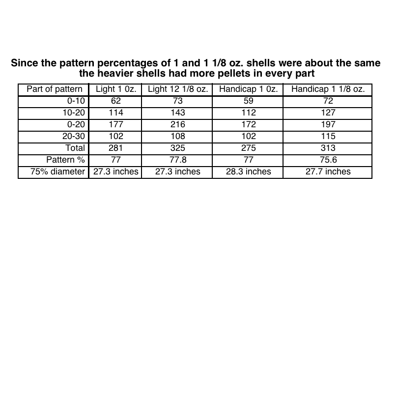 Velocity and Pattern Density | Shotgun Forum