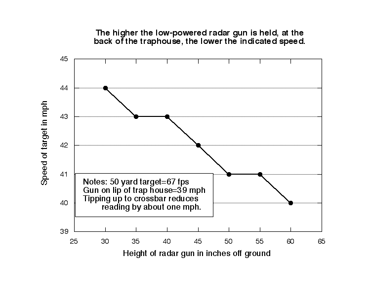 Setting speed on Trap and Skeet machines. | Trapshooters Forum