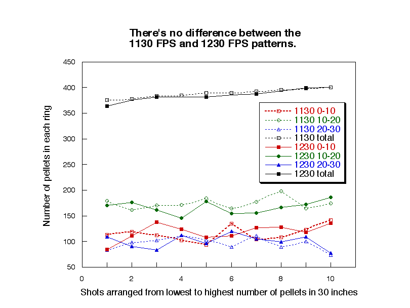 Load variation and pattern density | Shotgun Forum