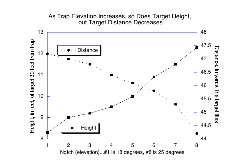 The Challenge Of Olympic Trap | Trapshooters Forum