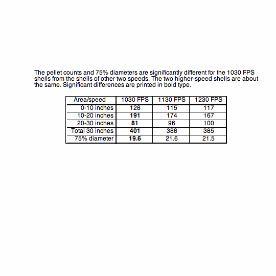 Pattern density / Velocity | Shotgun Forum