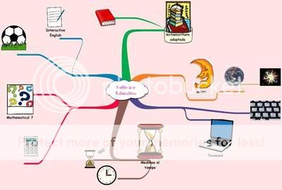 Tecnología Educativa: Software Educativo