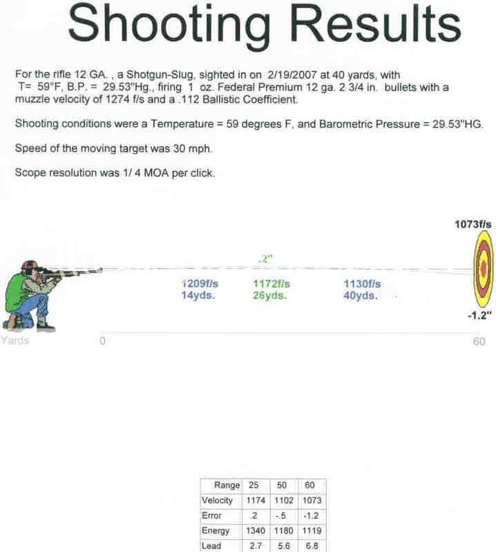 SHOT FALL DISTANCE | Trapshooters Forum