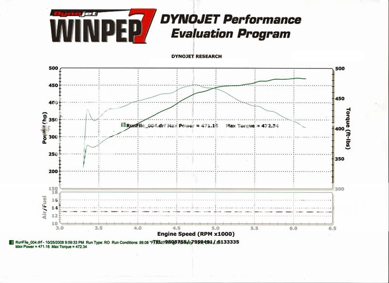408, ETP Heads, GT11 Cam, FAST 92, Callaway Honker - CorvetteForum ...